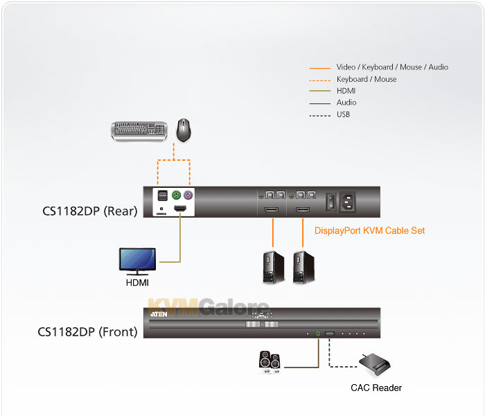 Aten Cs1182dp Secure 2 Port 4k Displayport Kvm Switch